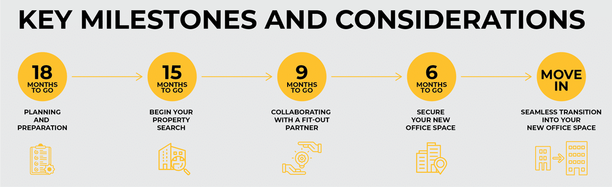 Commercial Lease Expiry Options | ADT Workplace